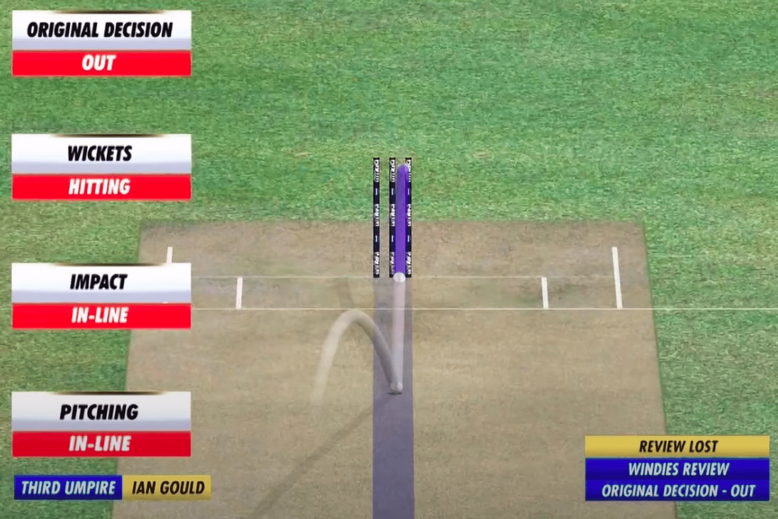 DRS In Cricket: The Ultimate Guide To The Rules, Controversies, And Impact On The Game